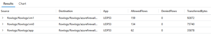 VNet Flow Logs Recipes (part 2): fine-tune your security rules ...