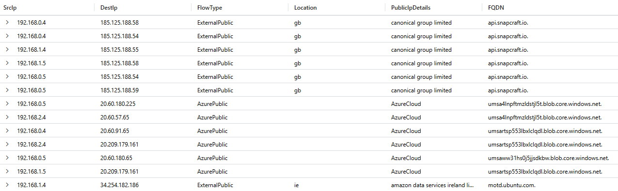 VNet Flow Logs Recipes (part 2): fine-tune your security rules ...