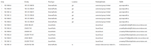VNet Flow Logs Recipes (part 2): fine-tune your security rules ...