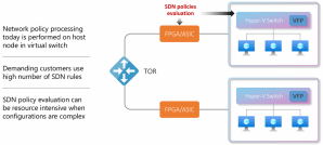 What is the Azure Virtual Network Routing Appliance? – Cloudtrooper