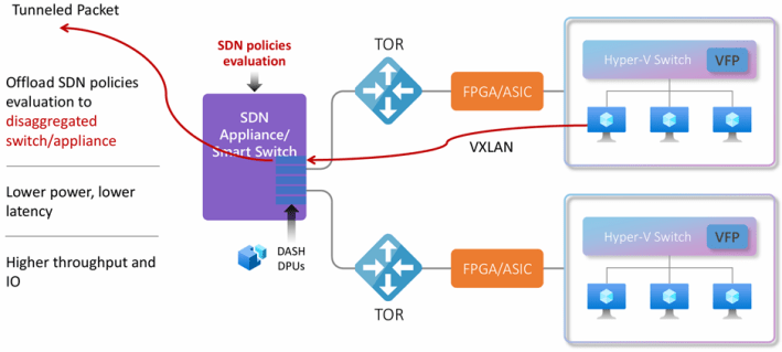 What is the Azure Virtual Network Routing Appliance? – Cloudtrooper
