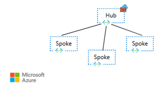What is the Azure Virtual Network Routing Appliance? – Cloudtrooper